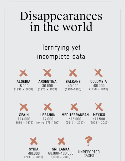 Infographics: Disappearances and Peace - ICIP